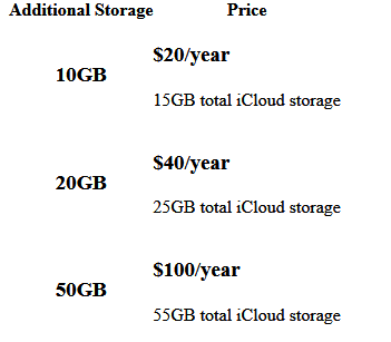 iCloud Beta Gives a Peek of Apple in the Cloud