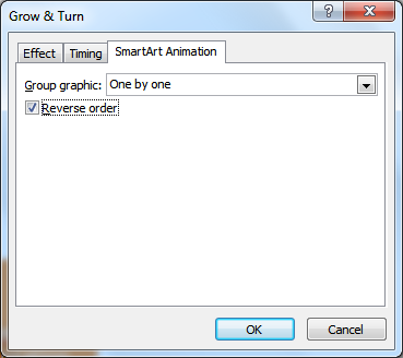 Insert SmartArt Graphics in PowerPoint to Show Hierarchy